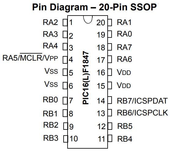 PIC16(L)F1847 Flash MCUs - Microchip Technology | Mouser